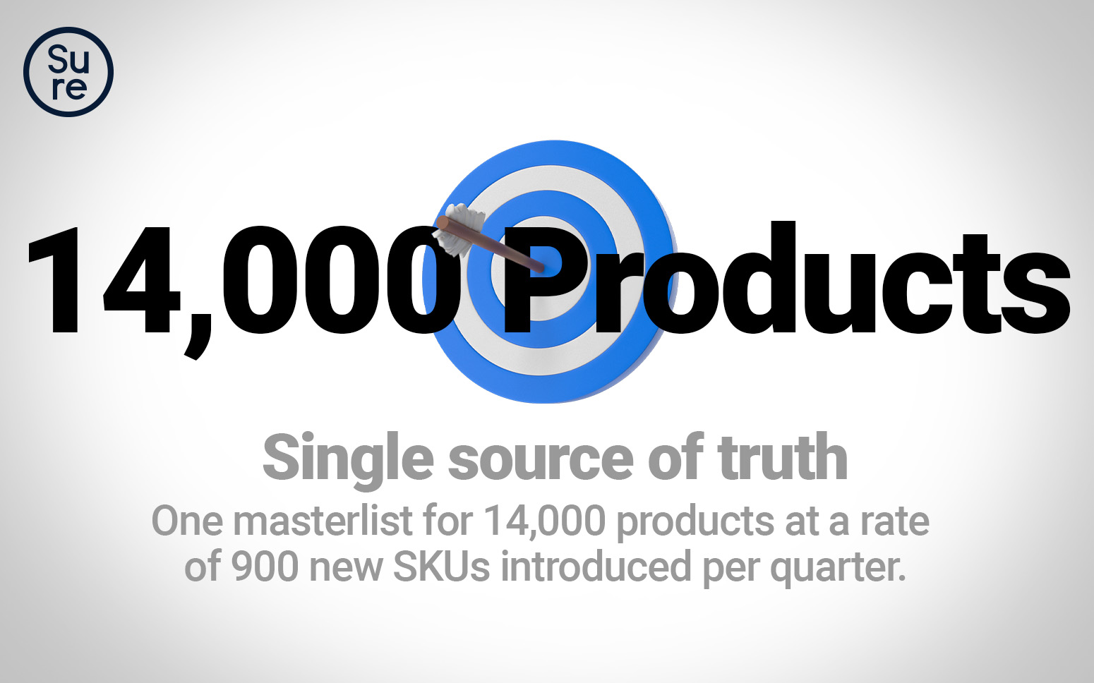 Surefront + Bony Levy